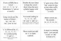Spelling Rules – Cracking the ABC Code