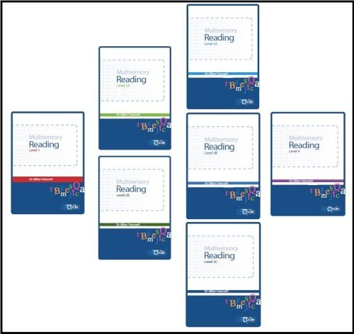 Cracking the ABC Code