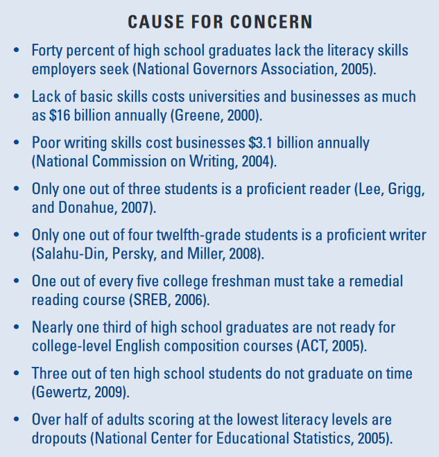 Writing to Improve Reading – Cracking the ABC Code