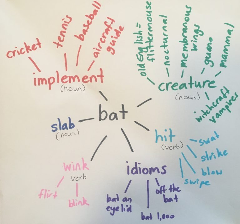 Word Webs – Cracking the ABC Code